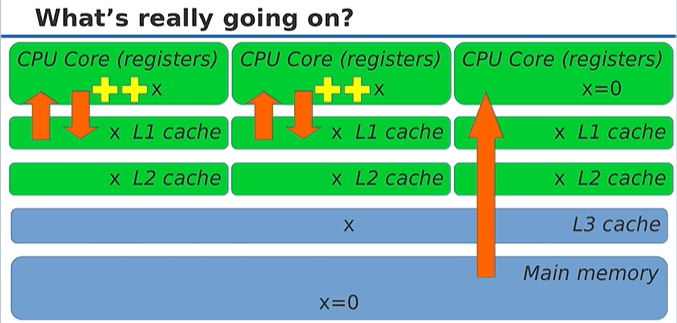 为什么atomic比mutex性能更高？